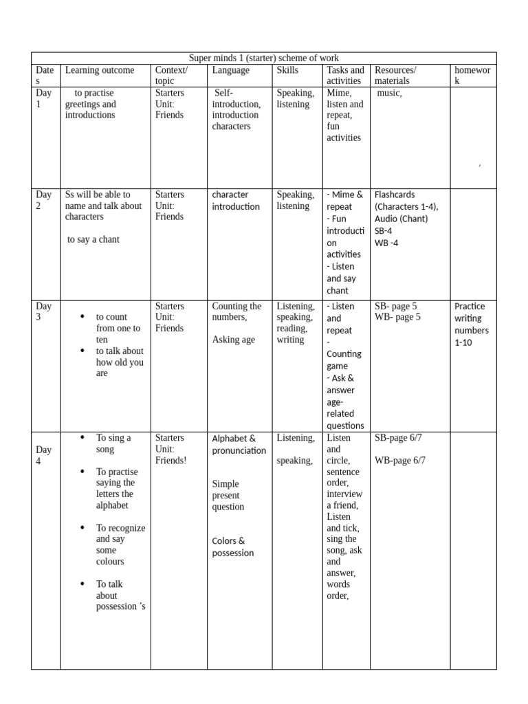 Superminds1.Starter - Schemeofwork Filled | PDF | Cognition | Learning