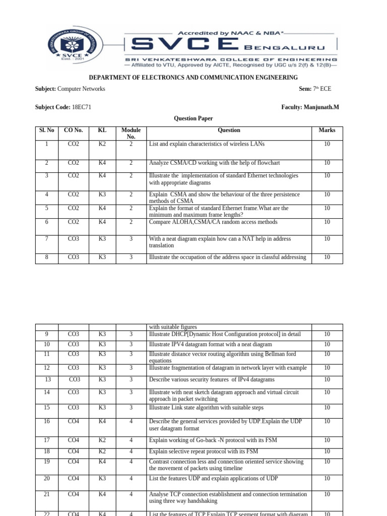 Computer Nertworks 18EC71 | PDF | Transmission Control Protocol ...