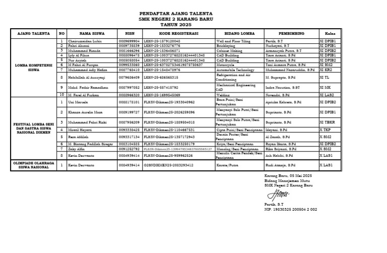 PENDAFTAR AJANG TALENTA SMKN 2 KARANG BARU | PDF