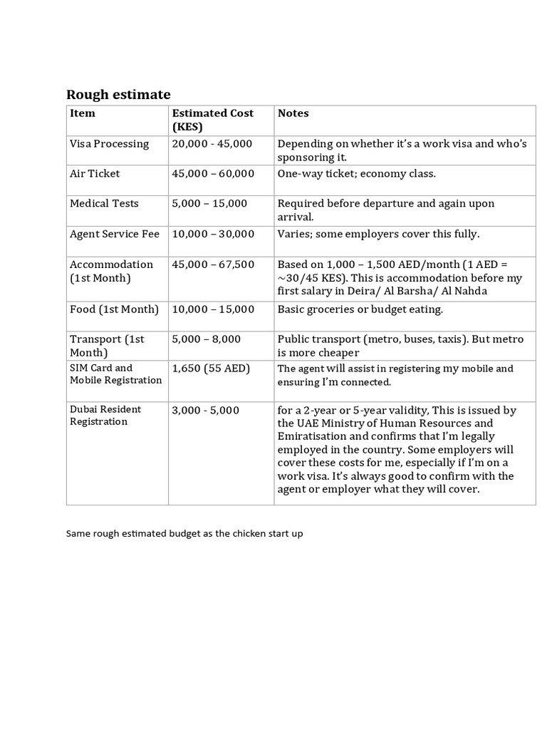 Estimated Cost | PDF