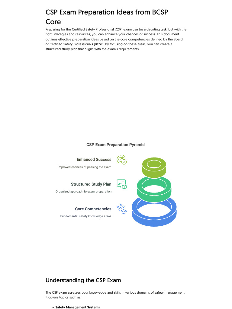 CSP Exam Preparation Ideas From BCSP Core | PDF | Safety | Knowledge
