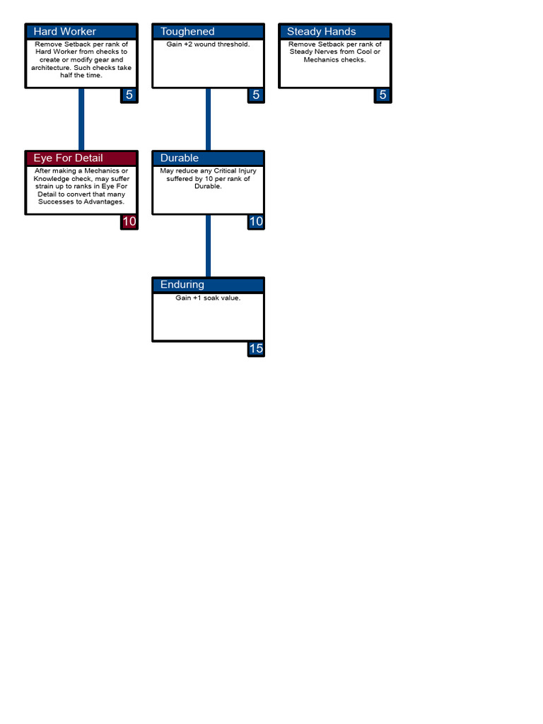 Talent Tree - Beetle | PDF
