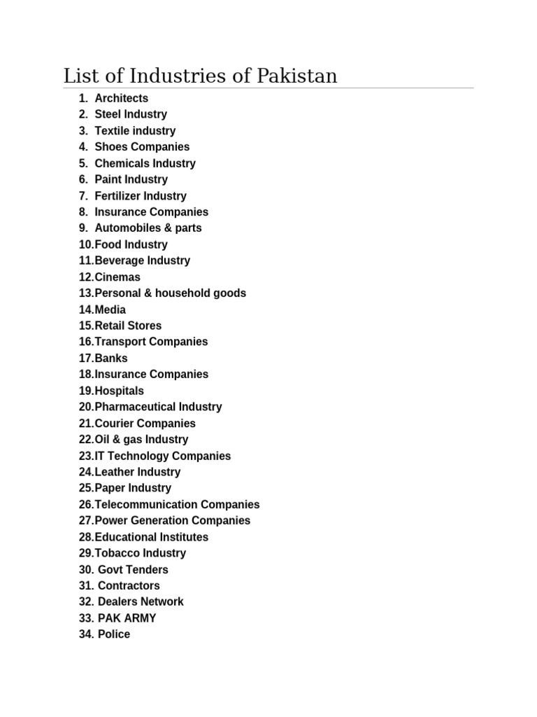 Major Industries in Pakistan List | PDF