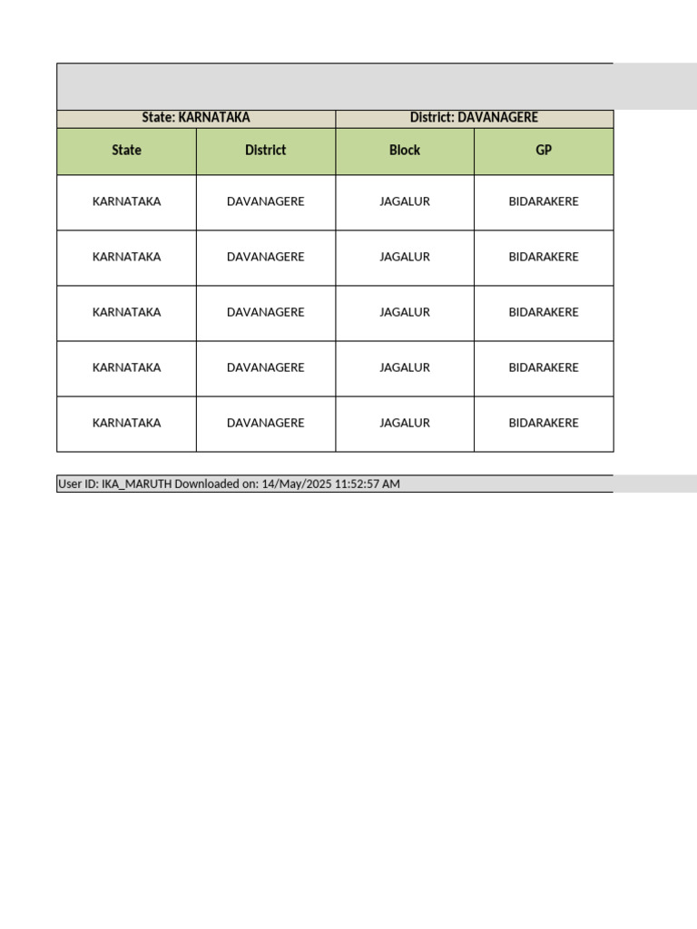 d03 - Vo Details Report - Karnataka - Davanagere - Jagalur | PDF