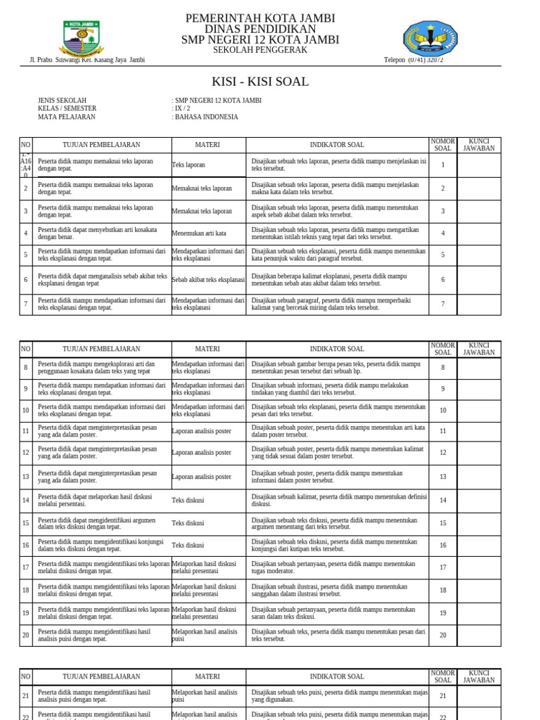 Kisi-Kisi Soal Sas Genap B.indo Kelas 9 | PDF