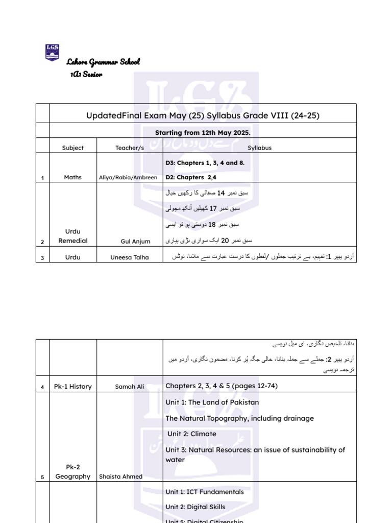 Grade 8 Final Syllabus Updated | PDF
