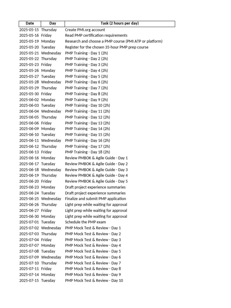 Detailed PMP Study Agenda 2h Per Day | PDF | Project Management ...