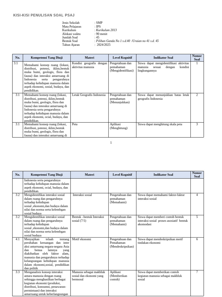 Kisi-Kisi PSAJ IPS SMP 2025 - IPS | PDF