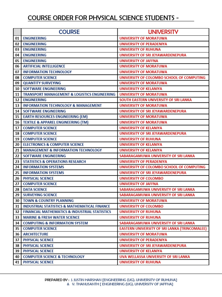 Physical Science Course Order 2025 | PDF | Engineering | Computer Science