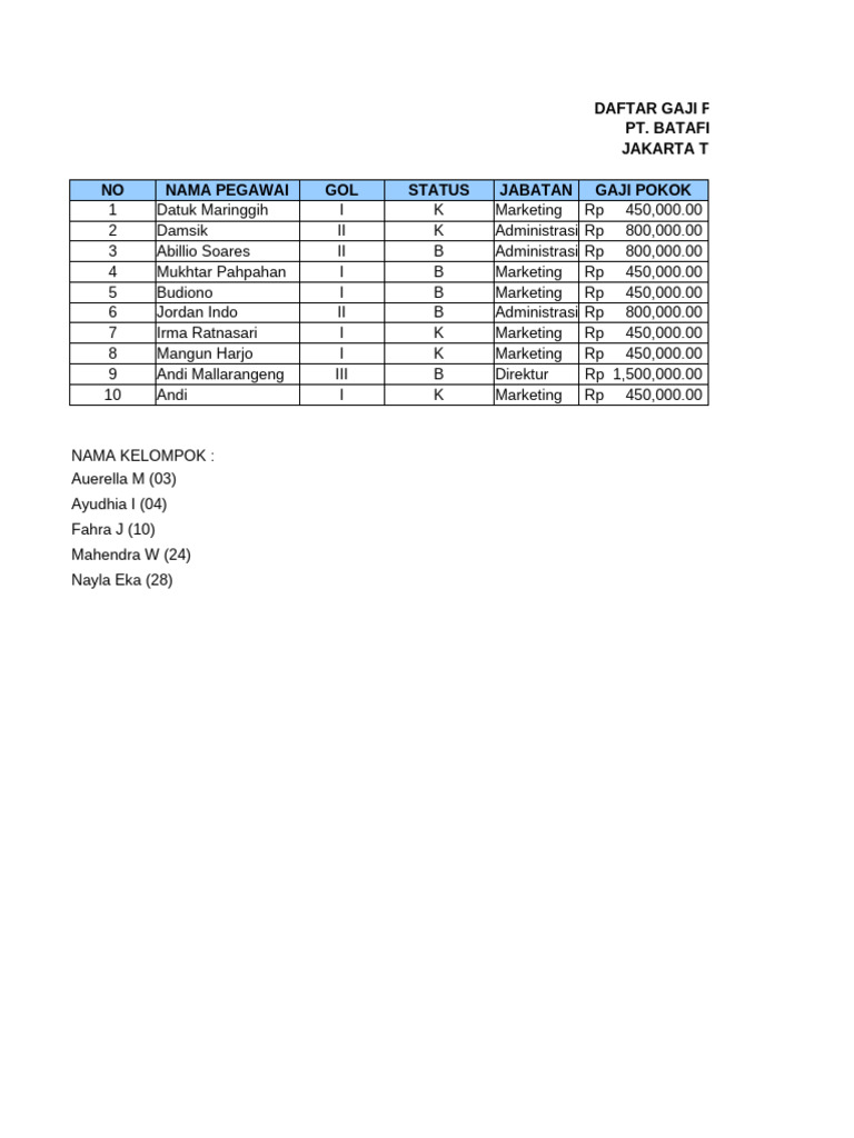 Tugas Kelompok Excel | PDF