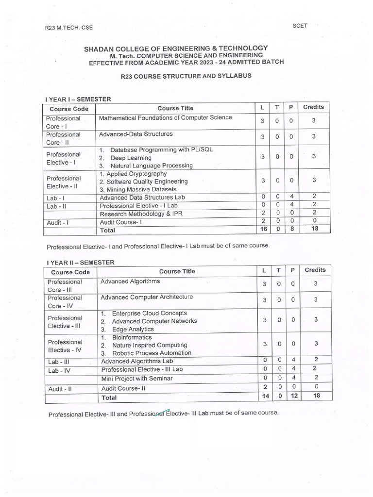 MTECH CSE R23 SYLLABUS - Compressed | PDF