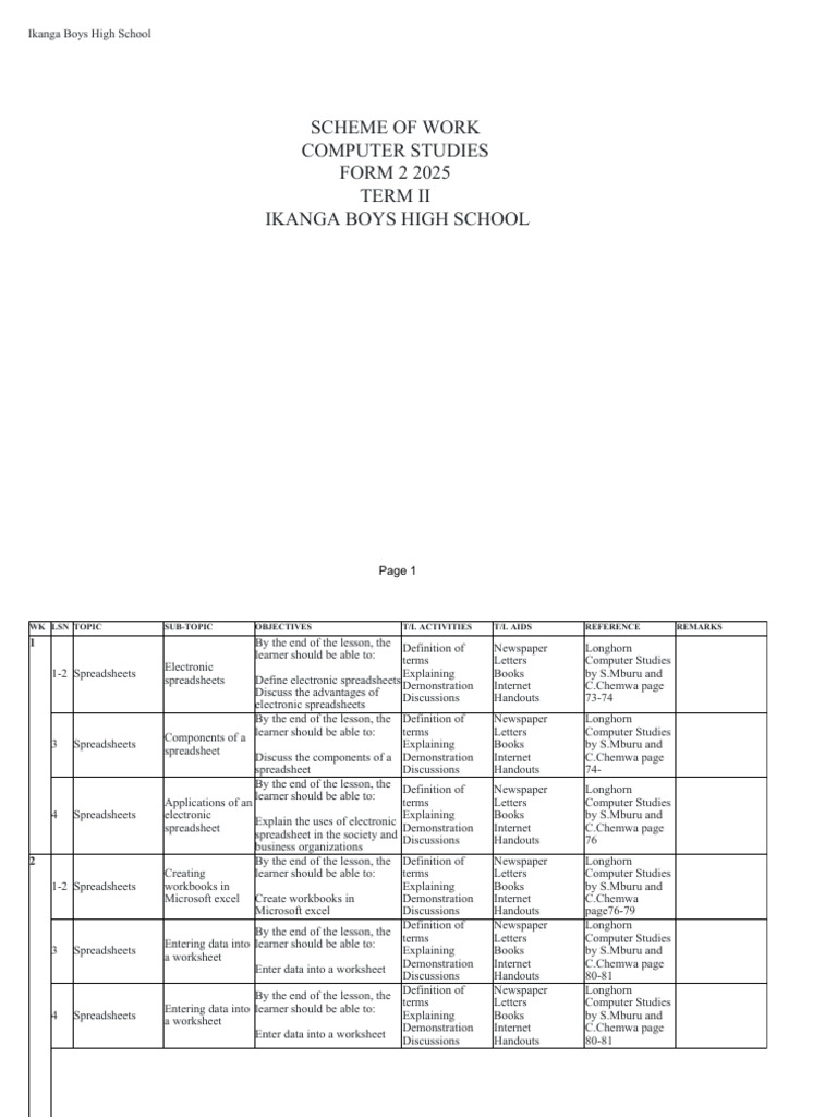 Computer Studies Form 2 Term-II | PDF | Databases | Spreadsheet
