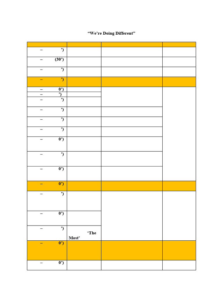 Rundown Graduation | PDF