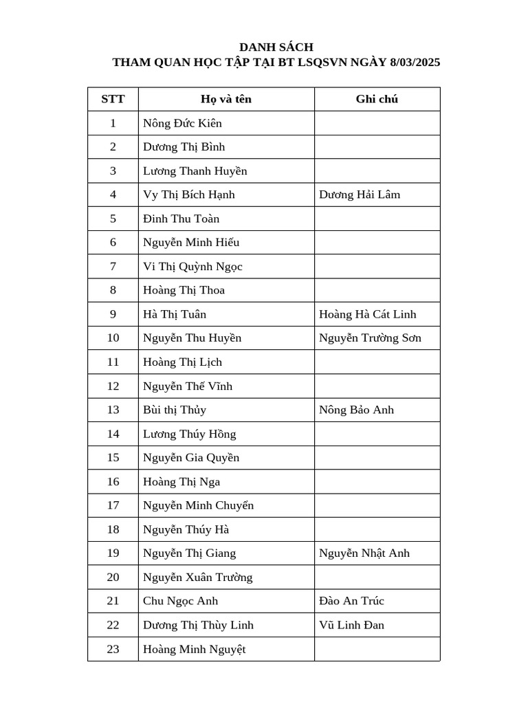 DS Tham Quan BTLSQSVN t3.2025 | PDF