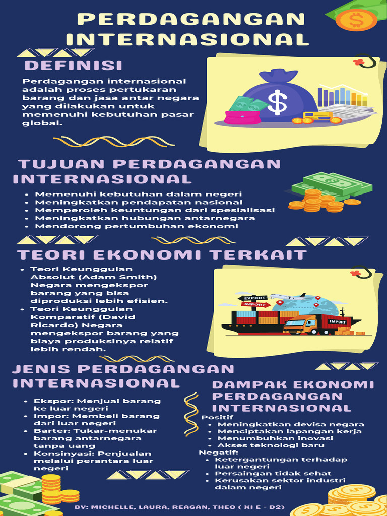 Infografis Ekonomi Perdagangan Internasional - 20250423 - 191636 - 0000 | PDF