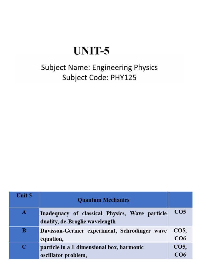 Btech Physics Unit-5 - PDF | PDF | Schrödinger Equation | Quantum Mechanics
