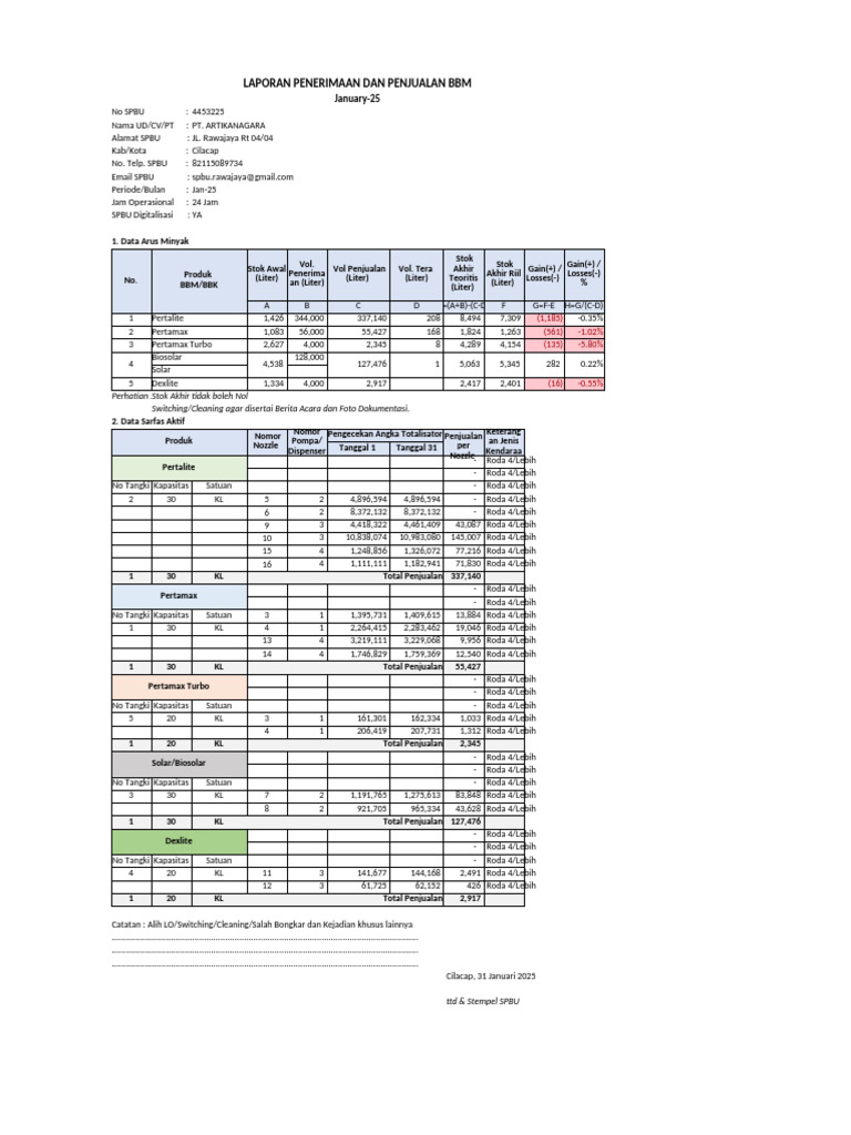 Update Format Totalisator Baru - Regional JBT | PDF