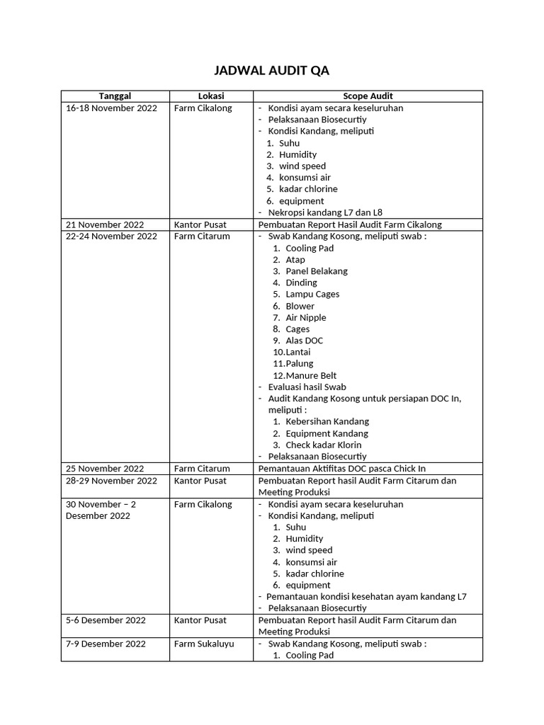 Jadwal Audit QA | PDF