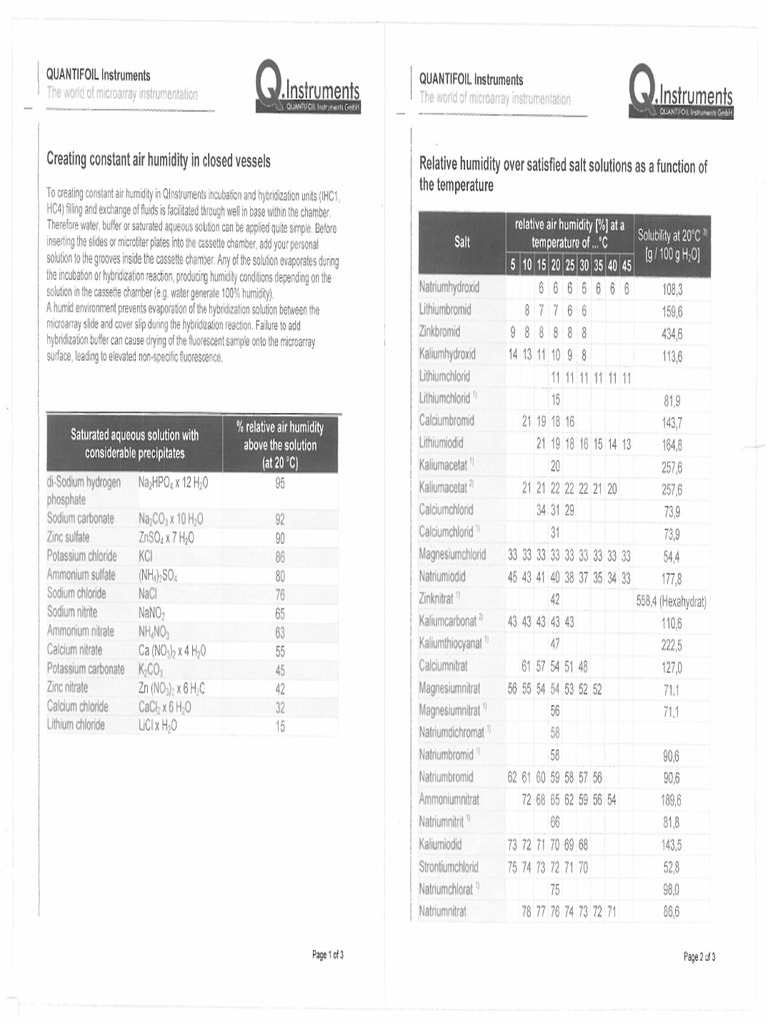 Humidity and Solubility | PDF