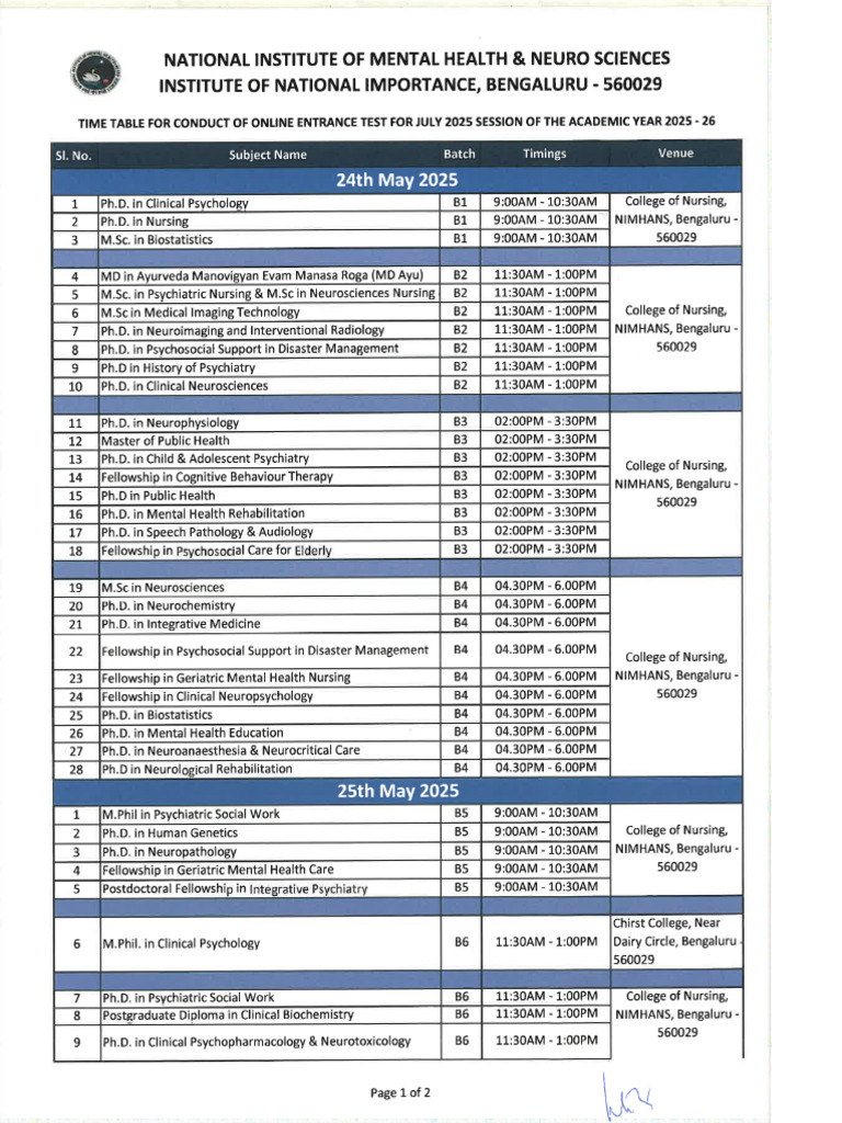 Nimhans Admission Dates | PDF