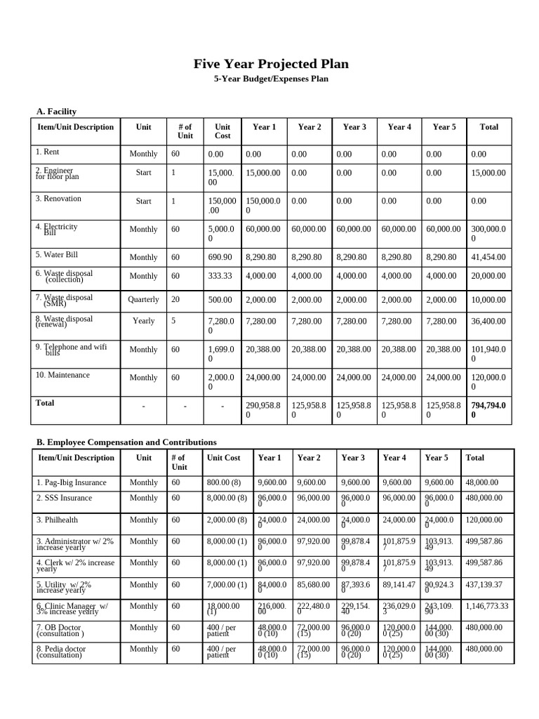 FIVE-YEAR-PROJECTED-PLAN-EXPENSES-AND-REVENUE-Proposed-Project-Cost ...