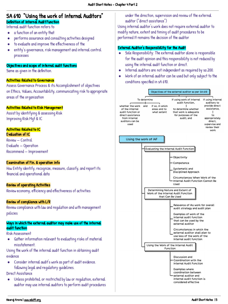 03 Audit Short Notes C4A SA 610 Part 1 | PDF | Audit | Internal Audit