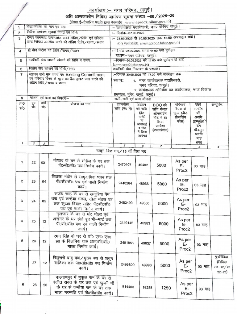 Nagar Parishad Jamui-1 | PDF