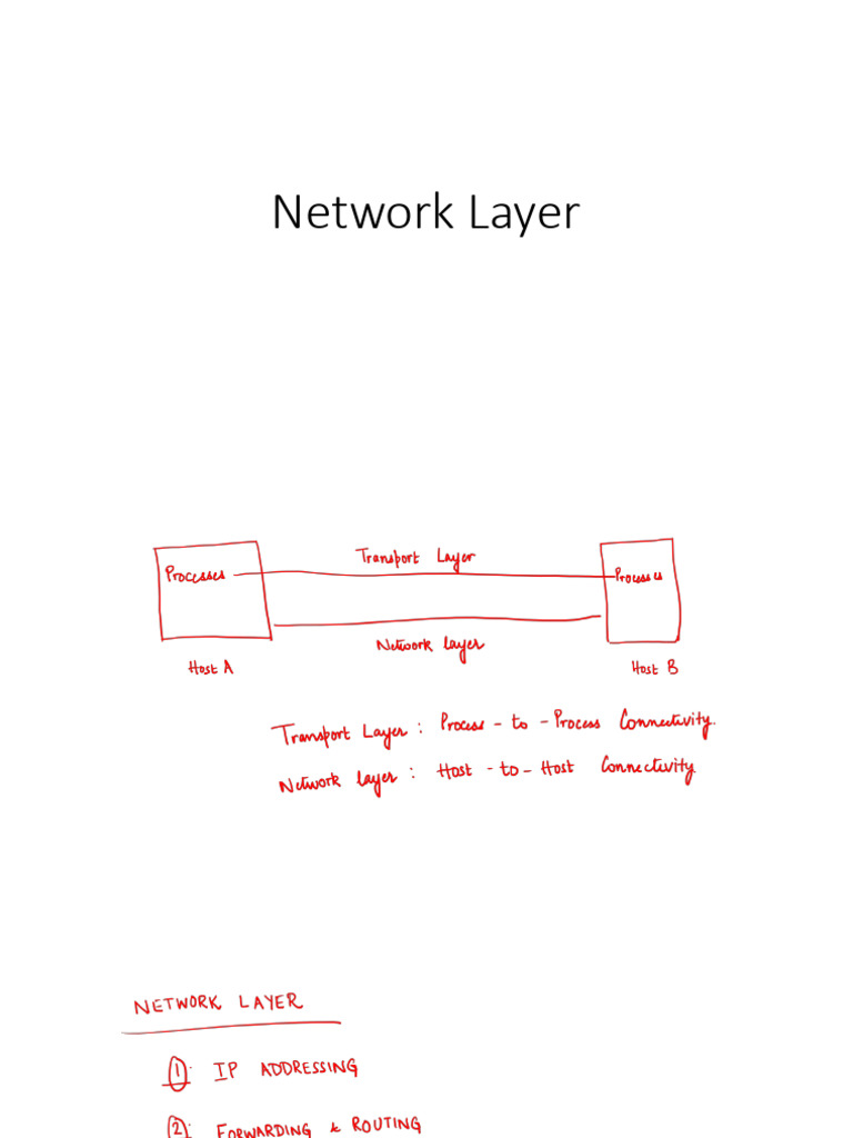 Chapter 4 - Network Layer (1) | PDF | Internet Protocols | I Pv6