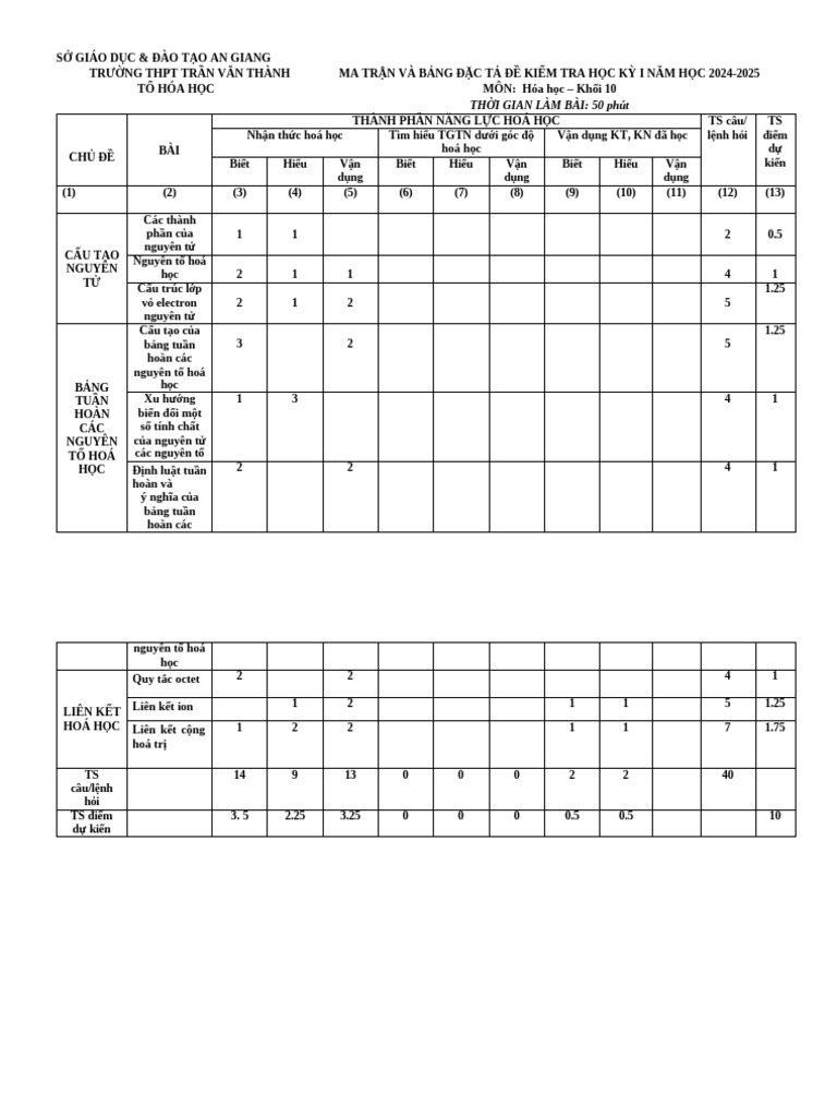 10_MA_TRAN_HK1_KHOI_10_2024_-_Hoa_542bf | PDF