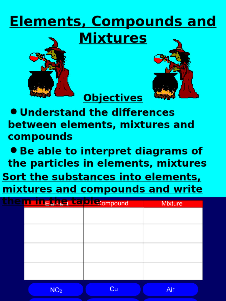 Elements, compounds and mixtures | PDF