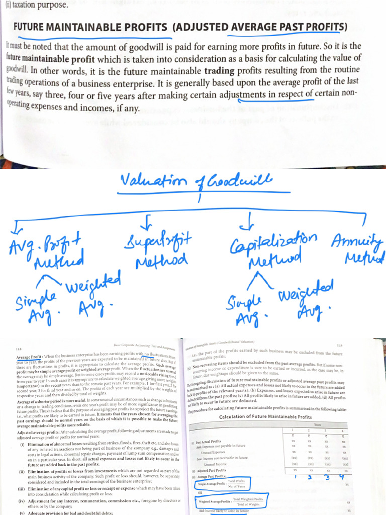 Accounts Corporate | PDF