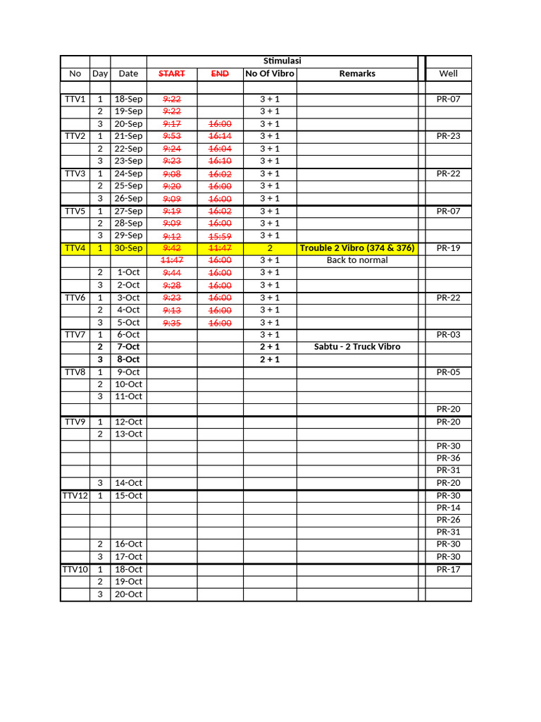 Summary Vibro Truck | PDF