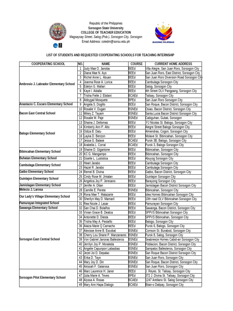 01-29 FInal List of PT Cooperating Schools | PDF