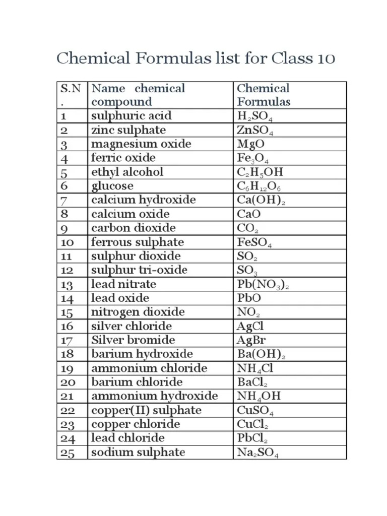 Chemistryformulas | PDF