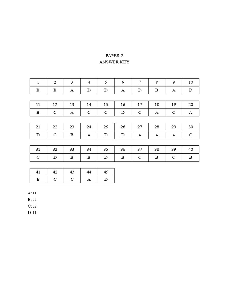 WYK 2025 P2 SOL | PDF