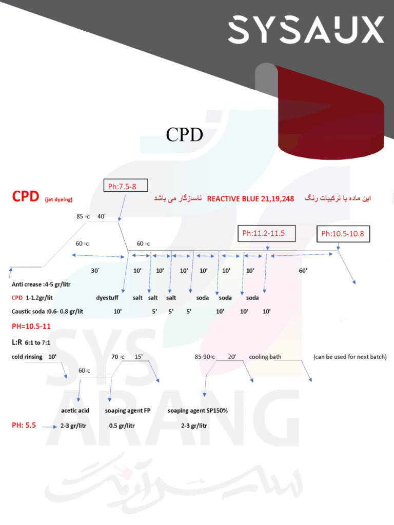 CPD | PDF