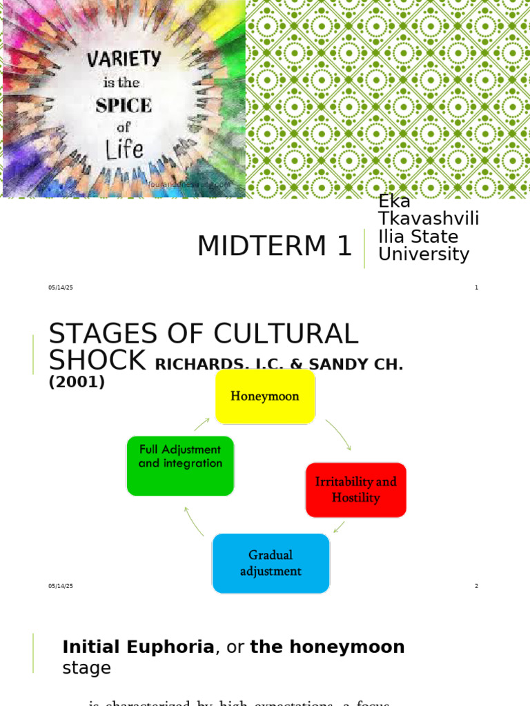 May 3, Intercultural Teaching Midterm Tasks | PDF | Nonverbal Communication | Communication