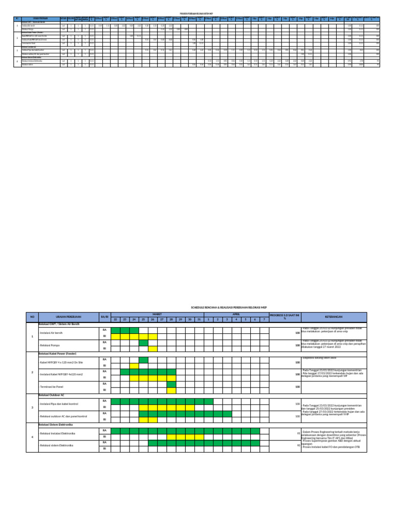 Schedule Pekerjaan Relokasi Mep | PDF