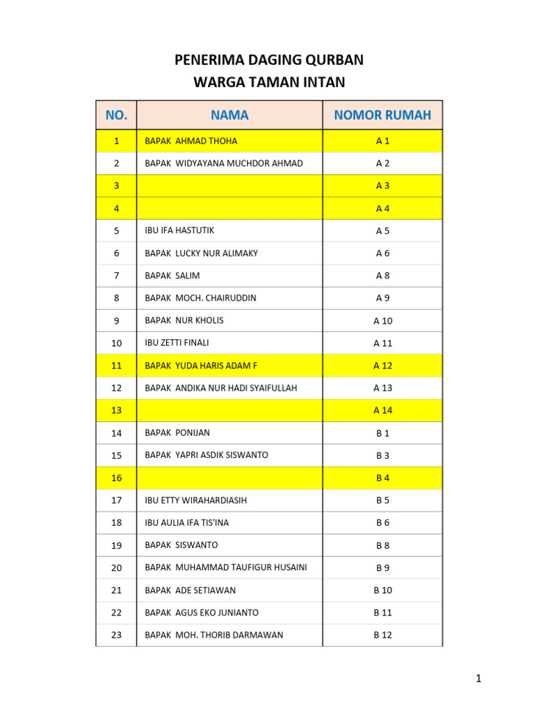 Penerima Daging Qurban | PDF