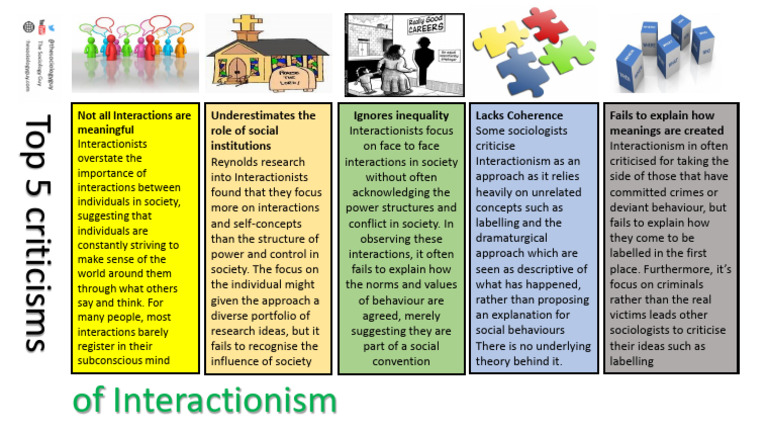 Critiques of Interactionism in Sociology | PDF | Society | Liberal Arts ...