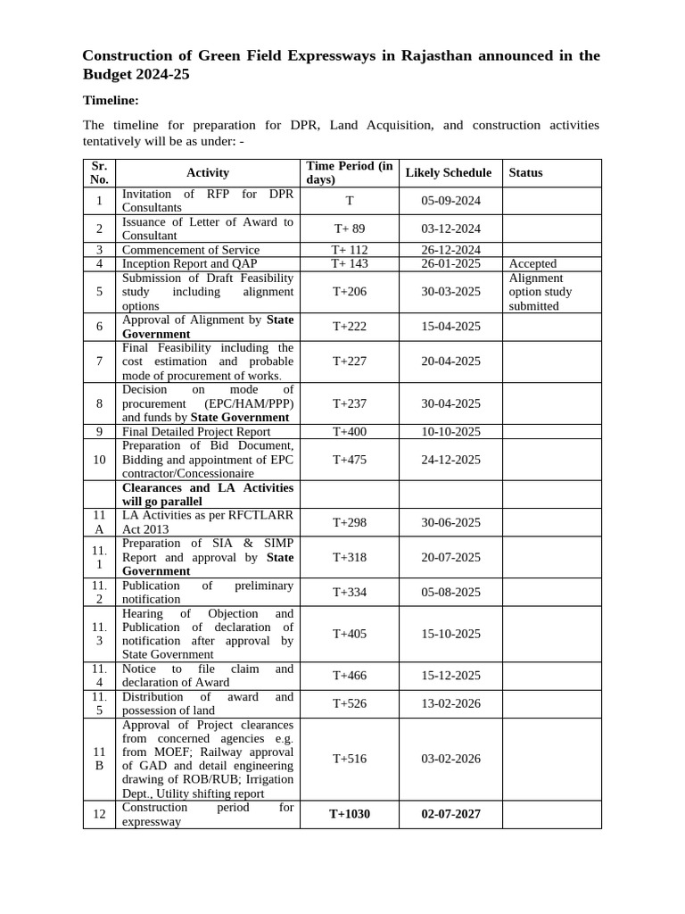 Timeline Expressway 27.03.2025 | PDF