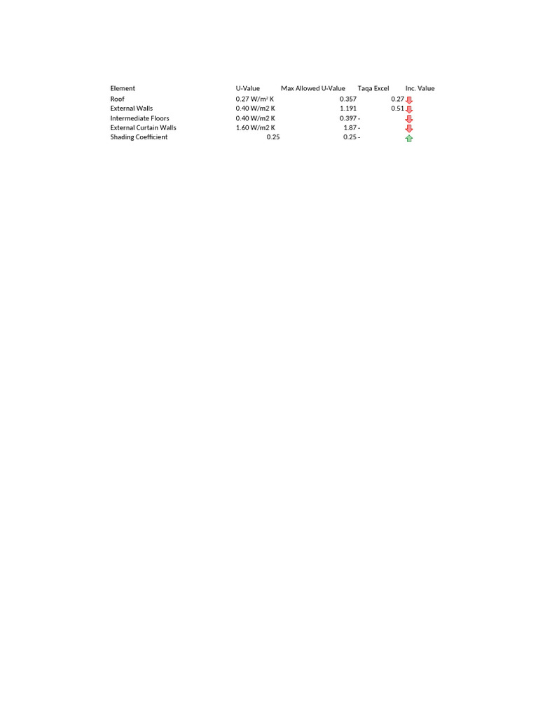 U Values | PDF