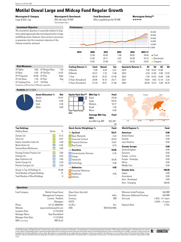 Motilal Large&MidcapFund Morningstarreport | PDF | Investment Fund ...