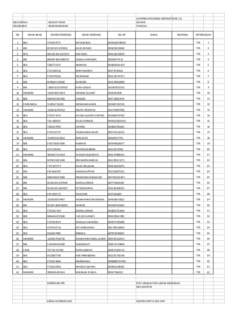 Data KPPS Bank | PDF