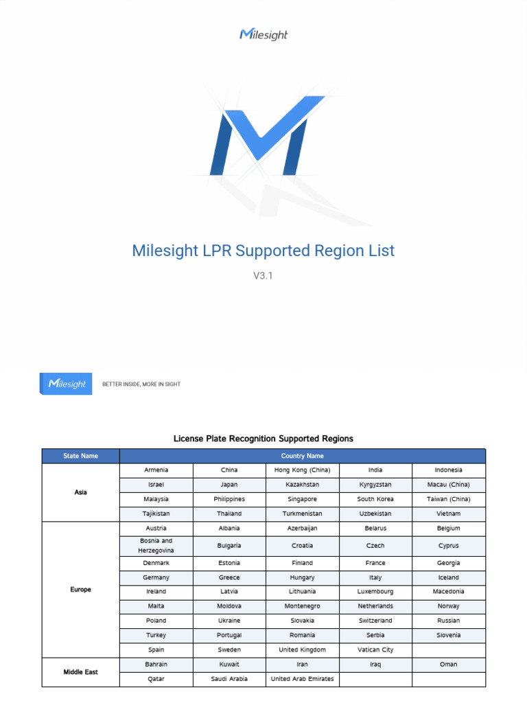 Milesight-LPR-Supported-Region-List | PDF