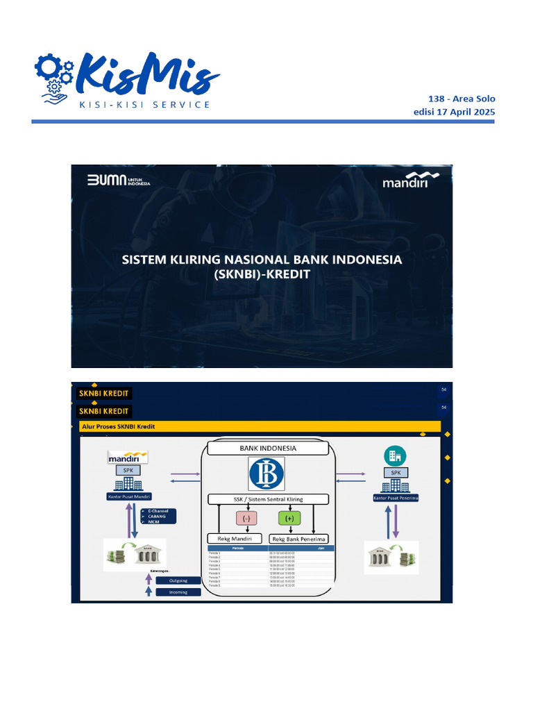 Kismis 17 April 2025 - Sistem Kliring Nasional Bank Indonesia SKNBI ...