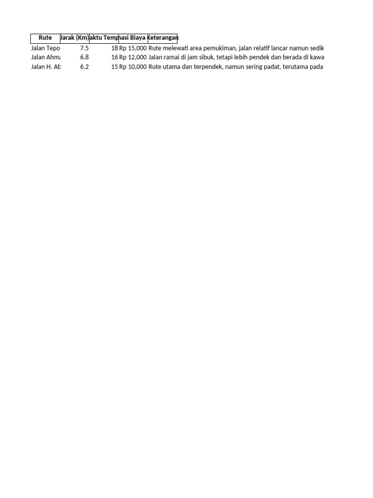 Perbandingan Rute Kendari | PDF