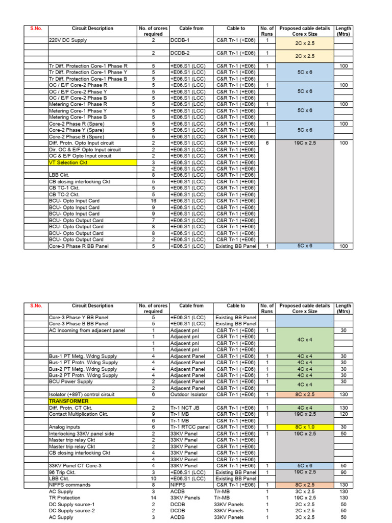 Control Cable SCH 132by33 KV MRS | PDF | Electromagnetism | Electrical Equipment
