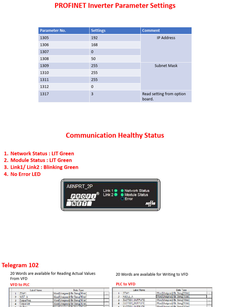 PROFINET Communication - A8NPRT | PDF