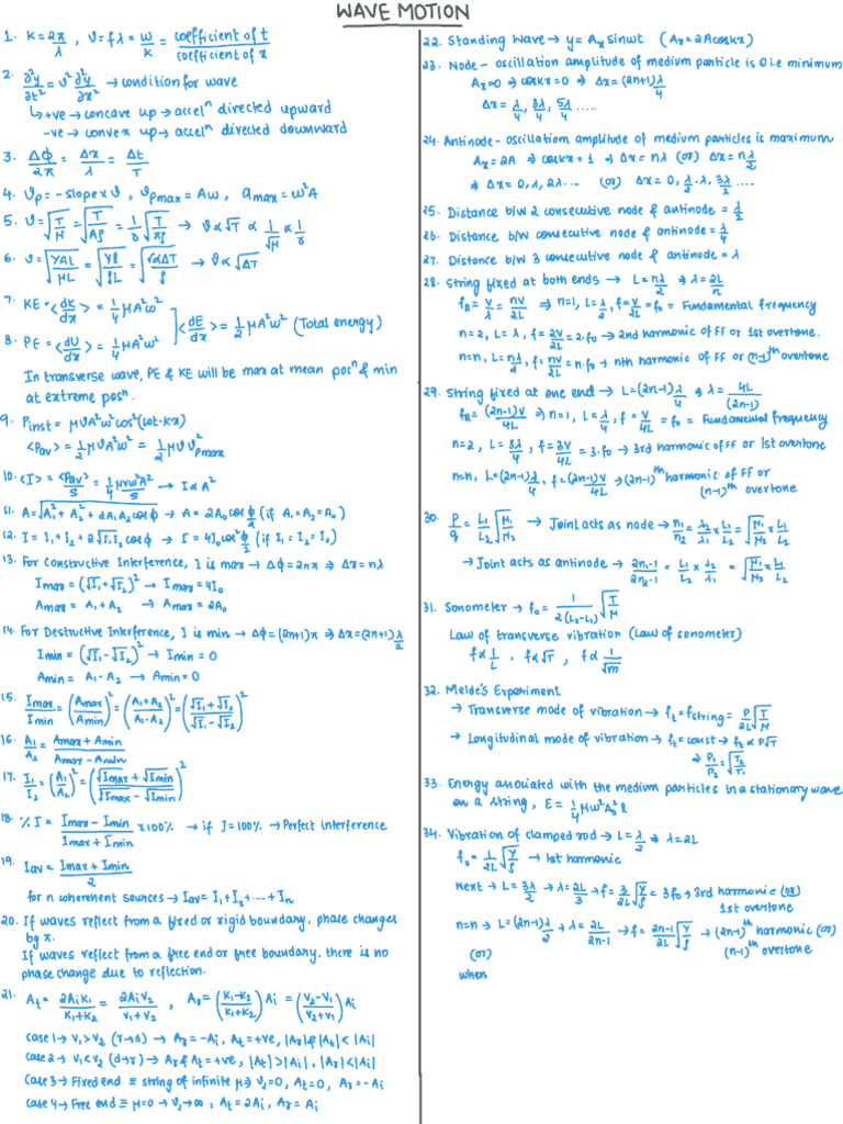 Waves Formulae Part 1 Pdf